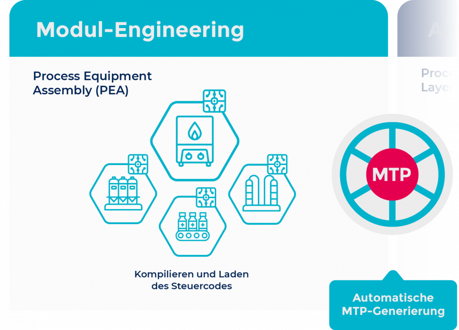 Module Type Package | für Prozessindustrie und Automatisierungstechnik