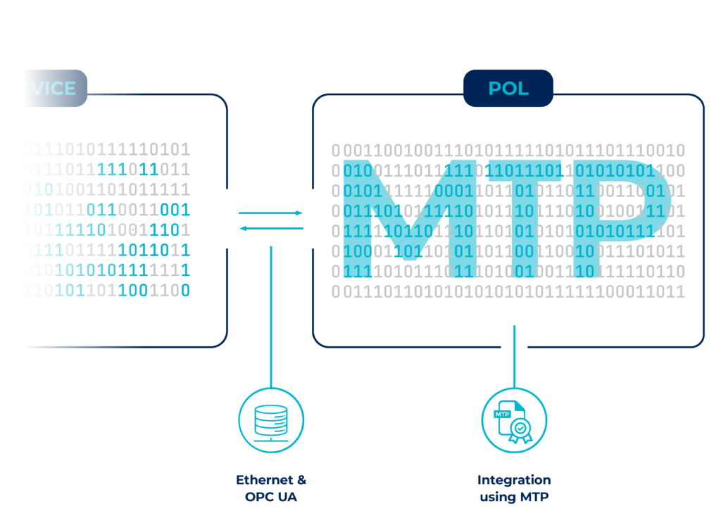 MTP-ControlEngine by SEMODIA | More flexibility for laboratory ...