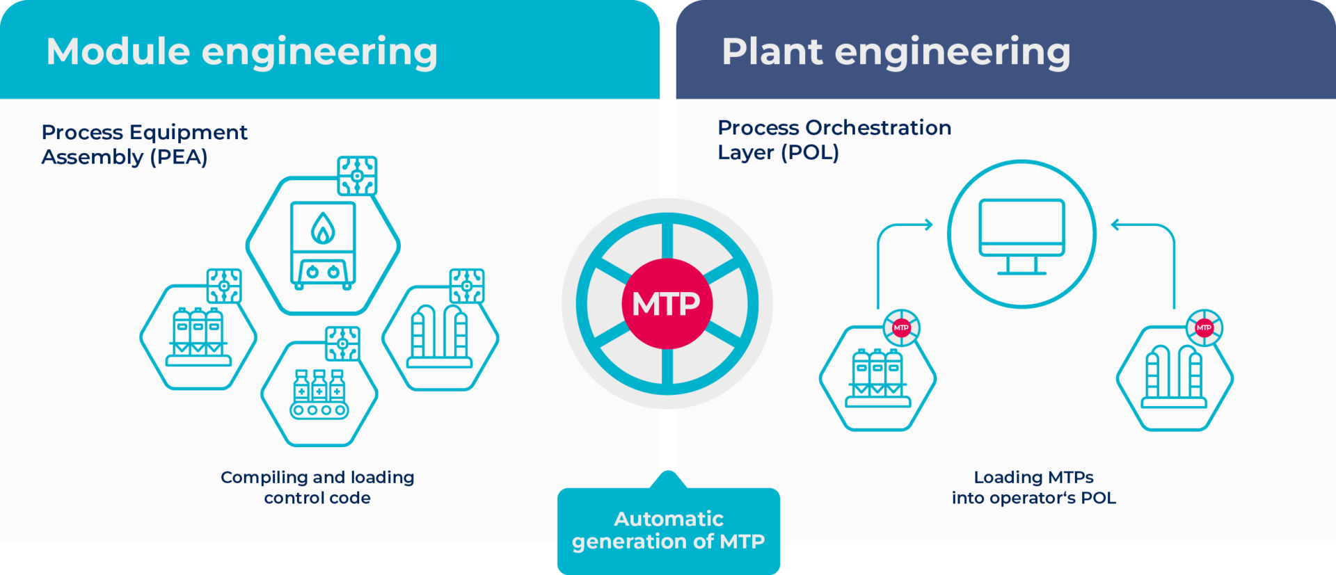 What’s behind this MTP? - Semodia