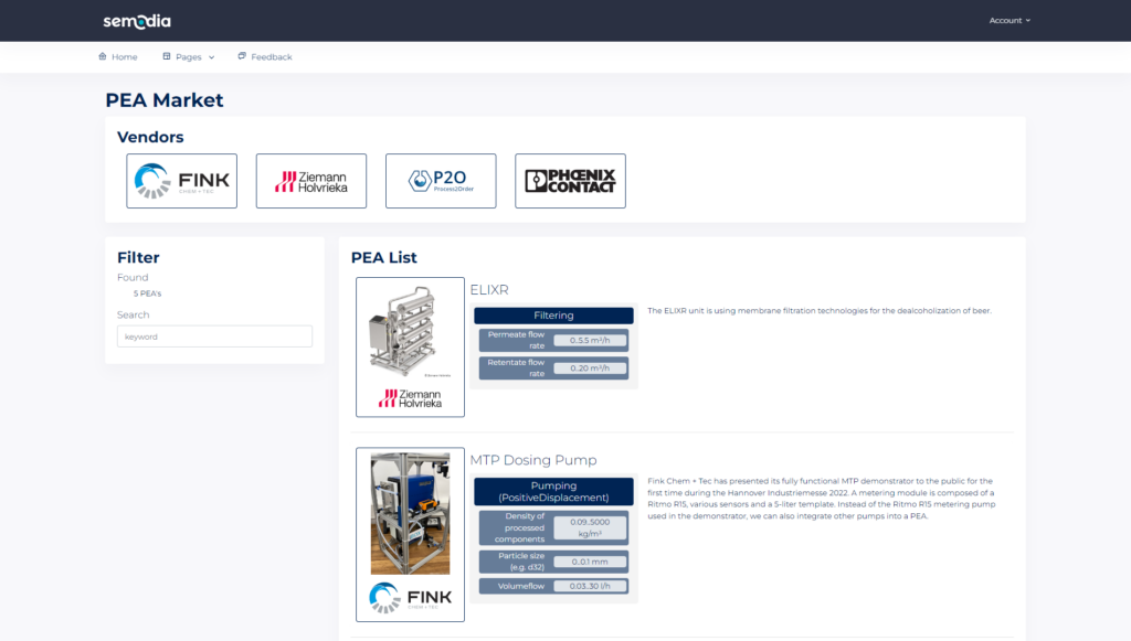 Semodia's PEA Market - Semodia