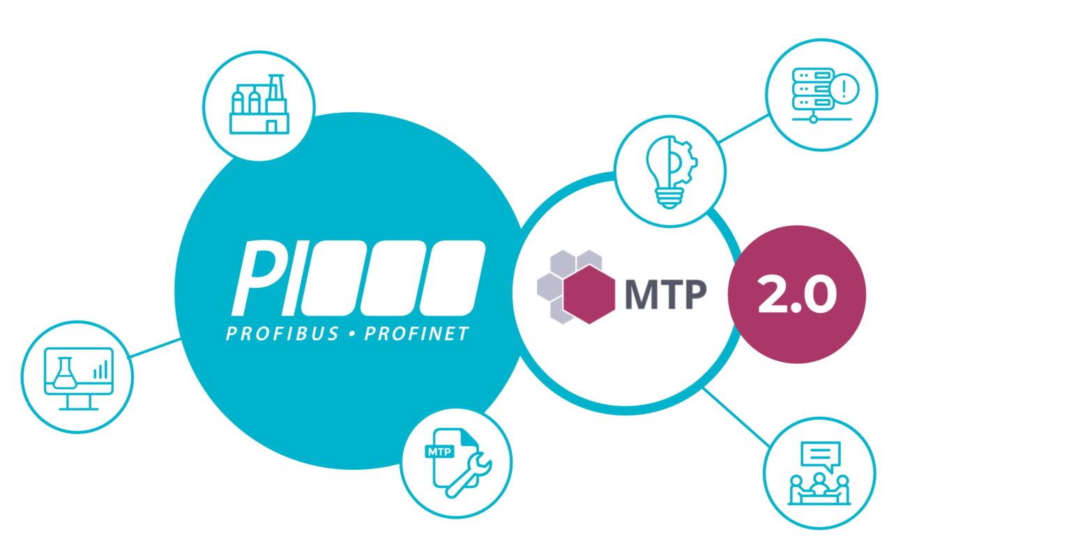 MTP Specification 2.0 - en - Semodia